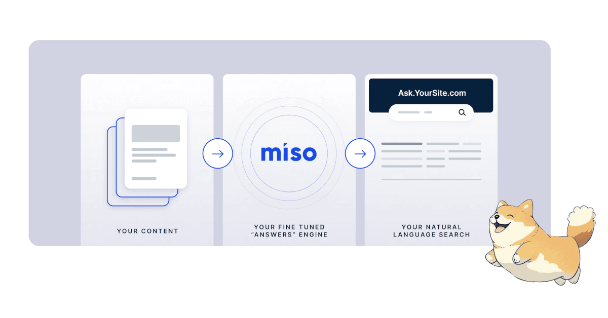 Archive | Miso Technologies Blog